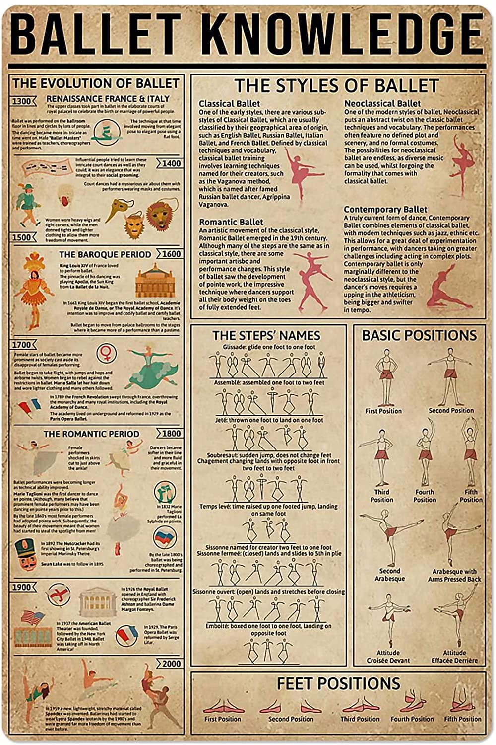 Vintage Tin Sign Contemporary Dance Knowledge Dance Basic Guide Dance ...