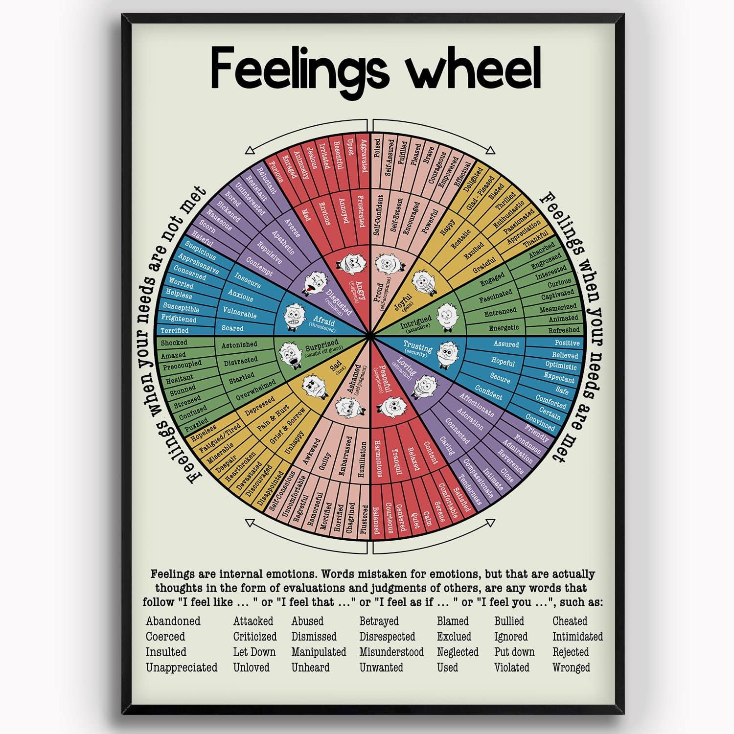 Vintage Tin Sign Feelings Wheel Psychology Knowledge Counselor Reference Counseling Studio ...
