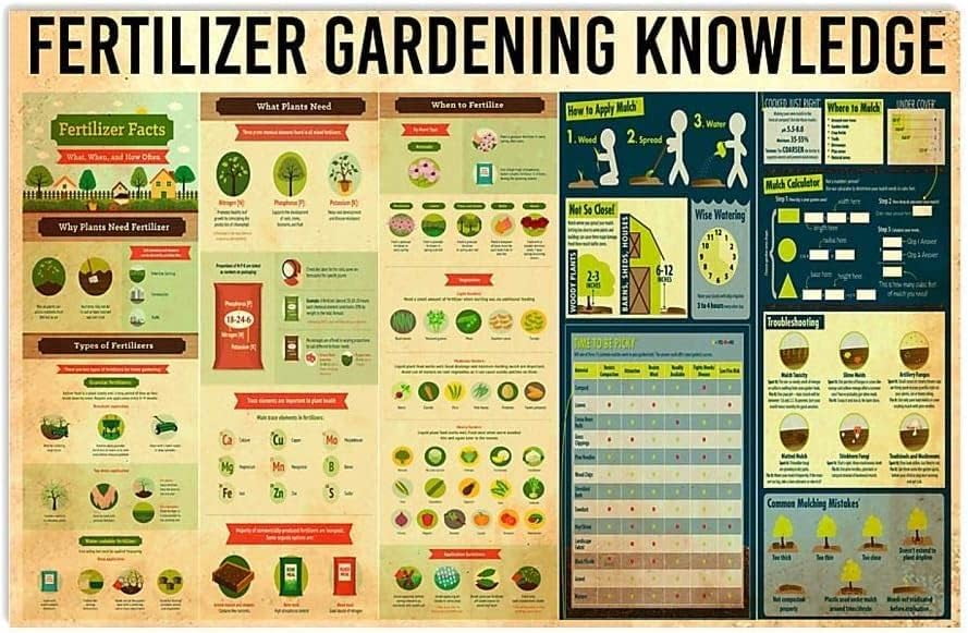 Vintage Tin Sign Fertilizer Knowledge Fertilizer Gardening Planting Guide Poster 8x12Inches ...