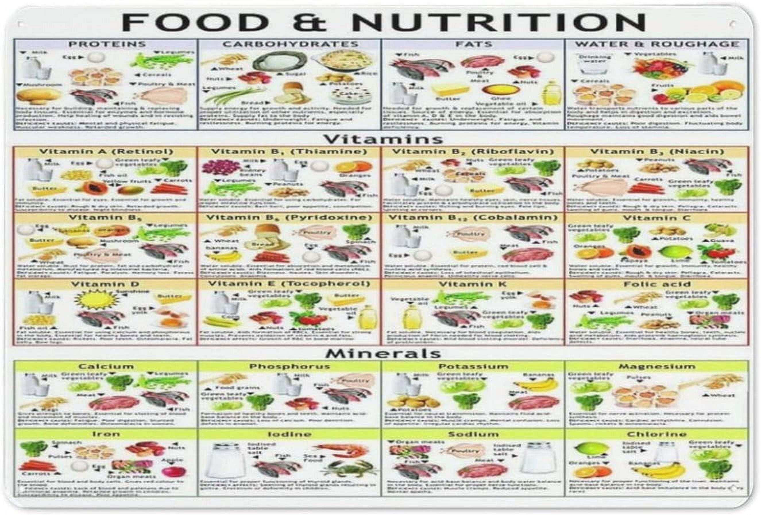 Vintage Tin Sign Food And Nutrition Vitamins And Minerals Decoer ...
