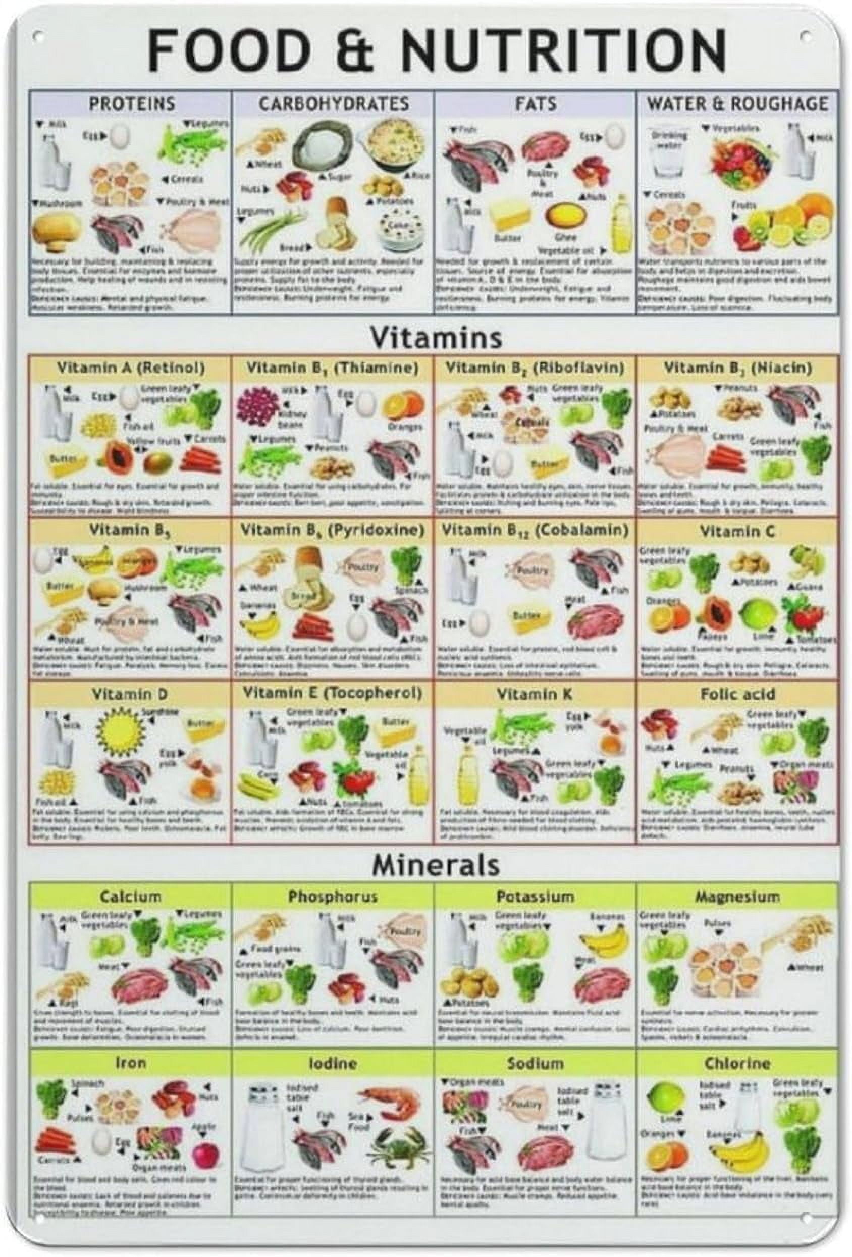 Vintage Tin Sign Food And Nutrition Vitamins And Minerals Decoer ...