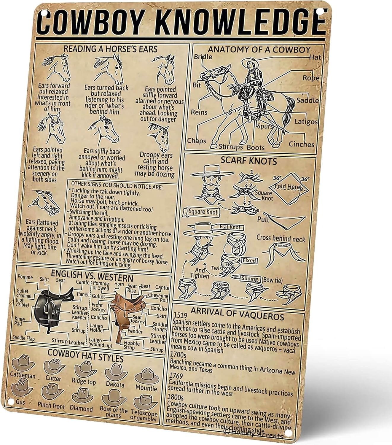 Vintage Tin Sign Homely Accents Cowboy Knowledge Anatomy Of A Cowboy ...