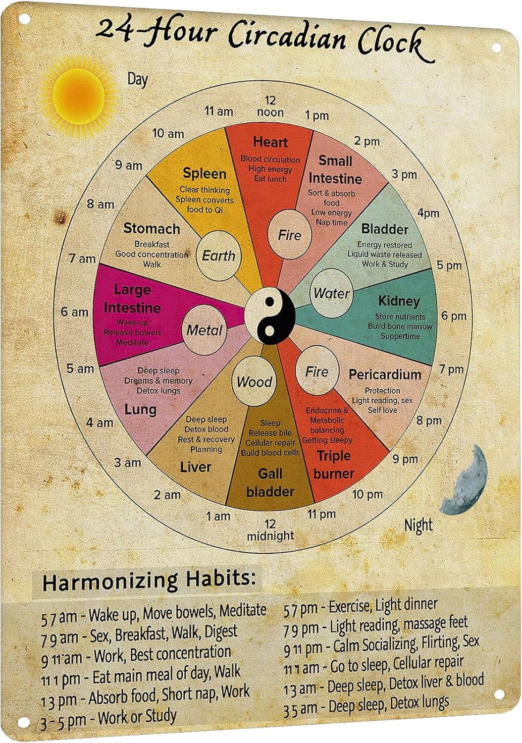 Vintage Tin Sign Hour Circadian Clock Organ Clock Knowledge Chinese ...