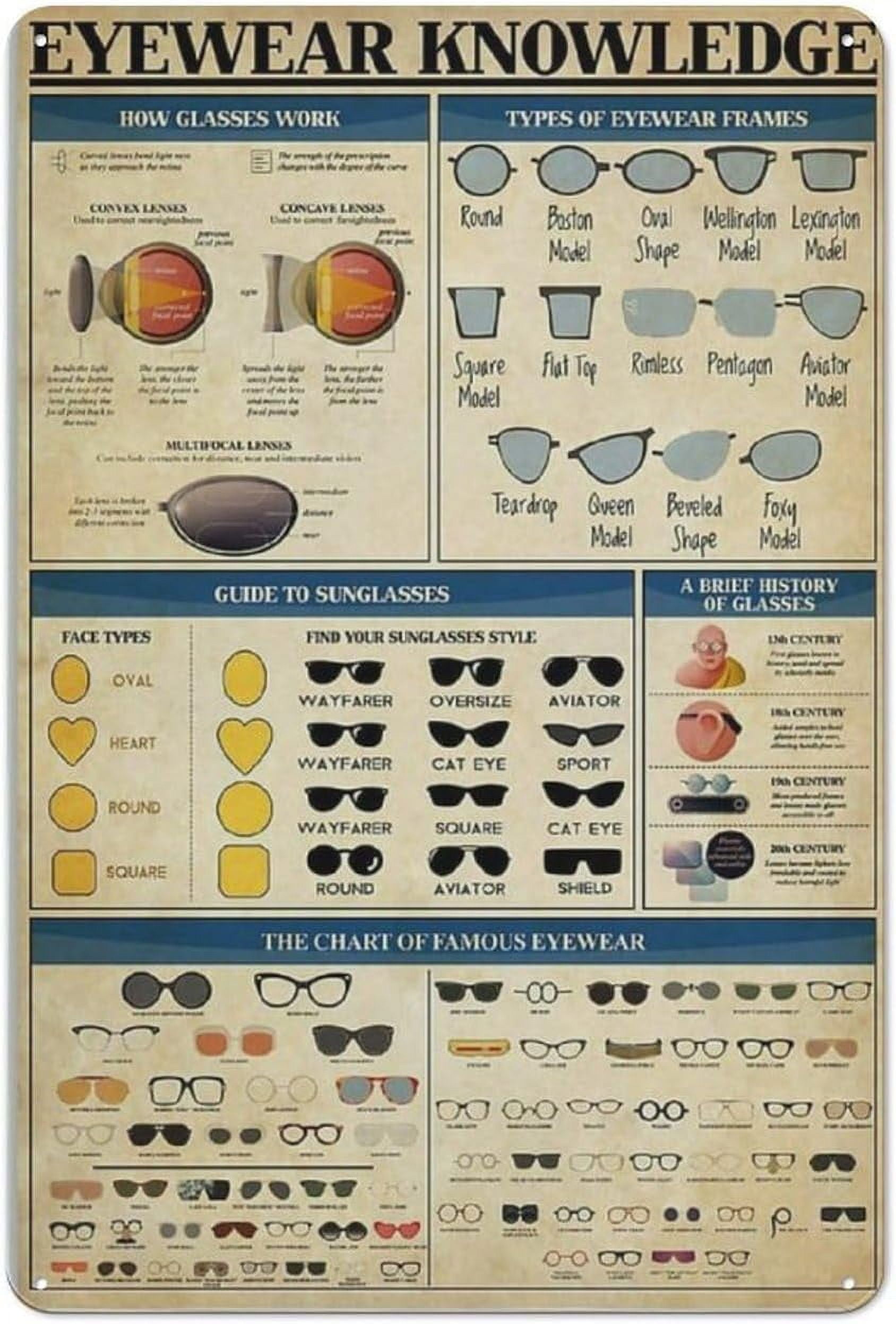 Vintage Tin Sign How Glass Work Infographics Eyeglass Knowledge ...