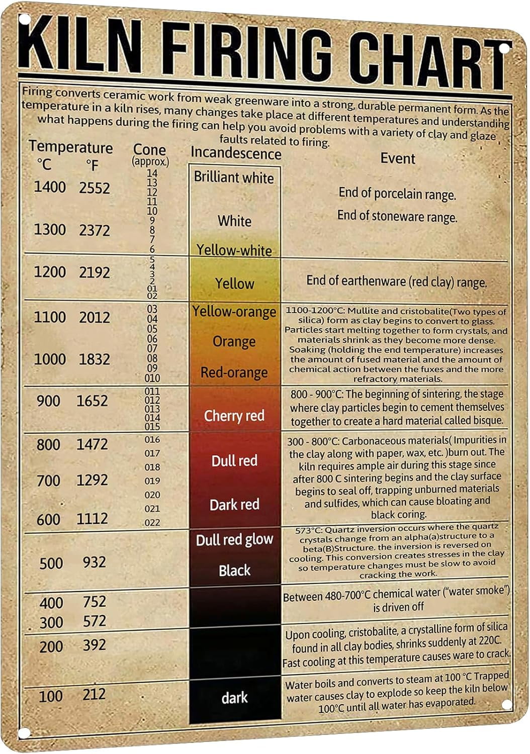 Vintage Tin Sign Kiln Firing Pottery Knowledge Pottery Studio Poster ...