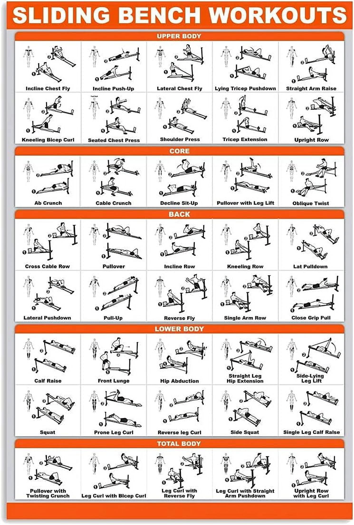 Vintage Tin Sign Medicine Ball Workouts Exercise Guide Gym Poster ...