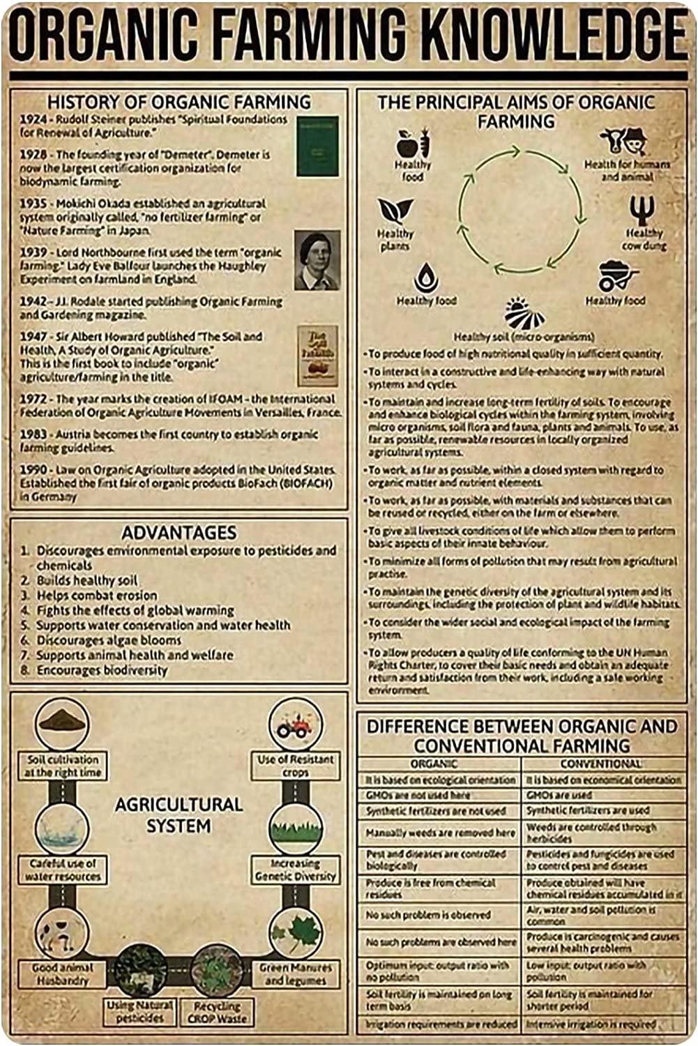 Vintage Tin Sign Organic Farming Knowledge Agriculture Study Guide ...