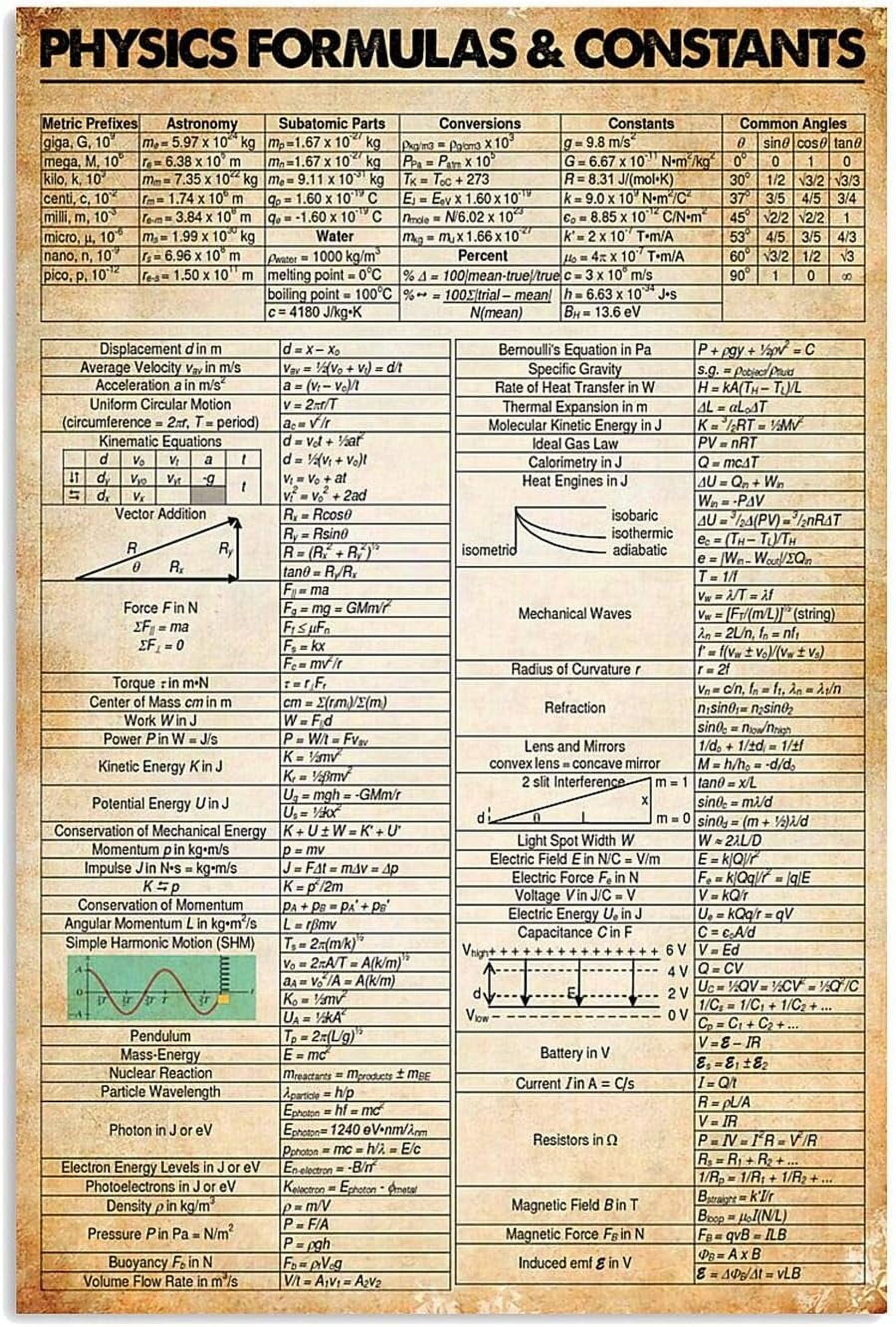 Vintage Tin Sign Physics Knowledge Physics Class Science Physics ...