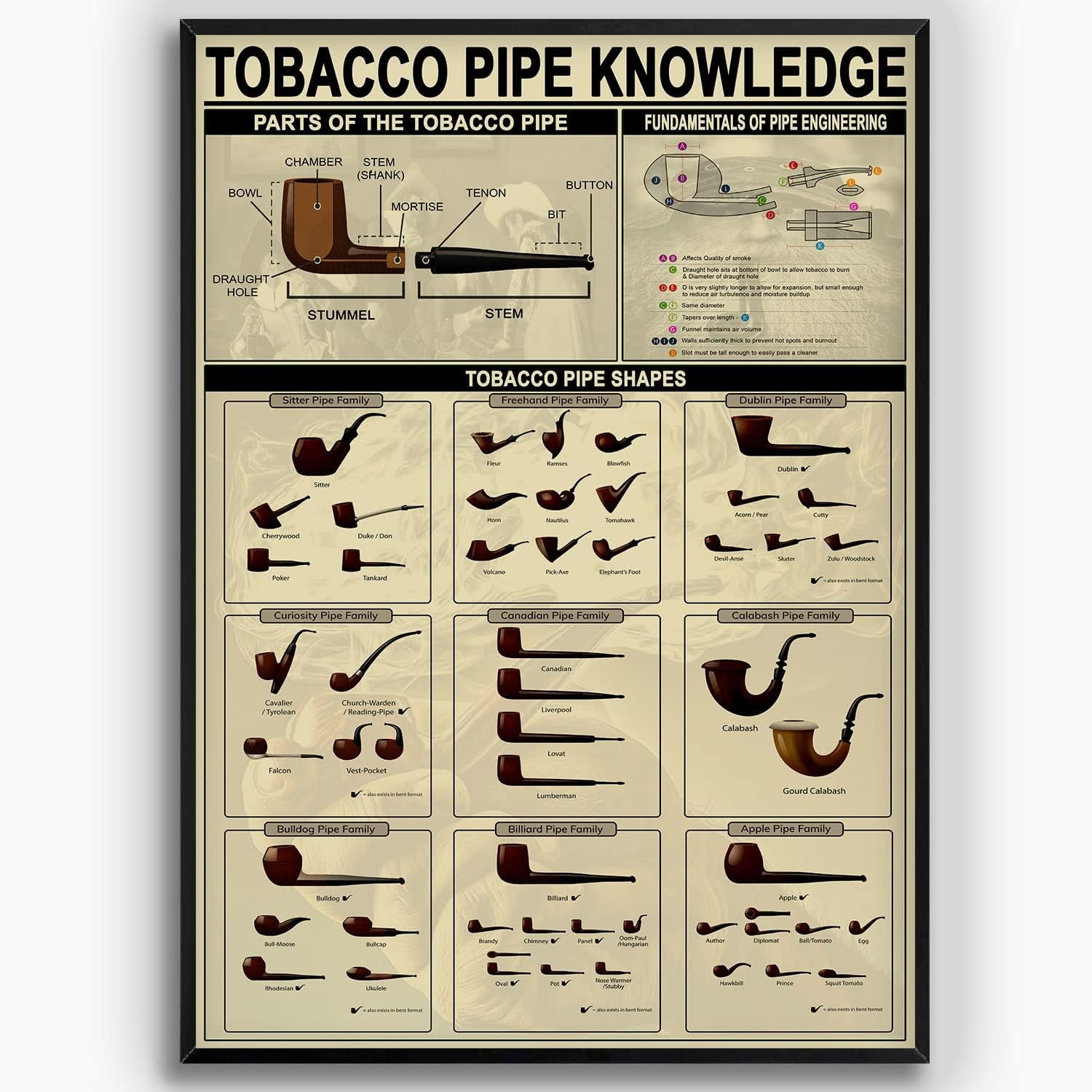 Vintage Tin Sign Pipe Tobacco Pipe Knowledge Pipe Reference Poster ...