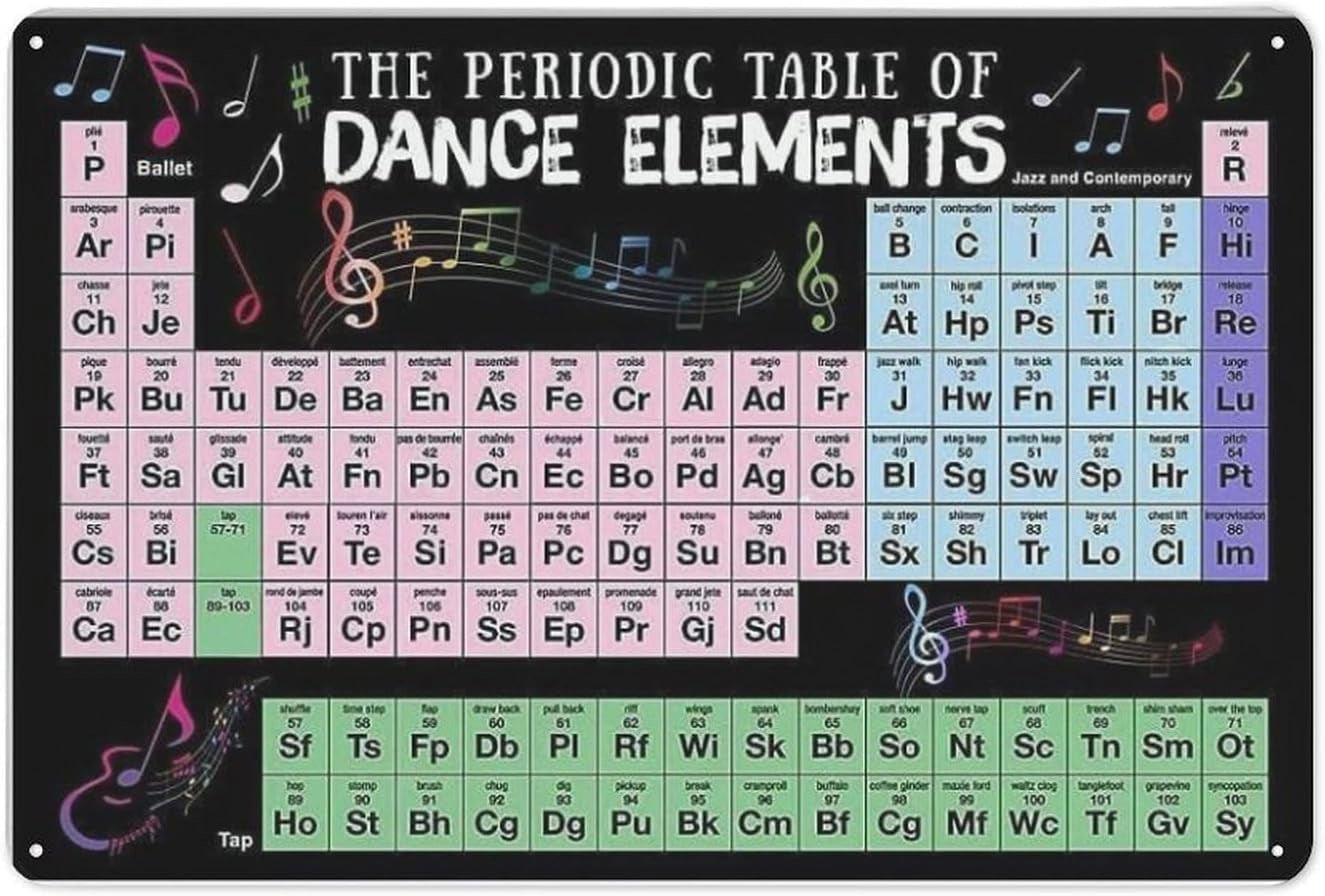 Vintage Tin Sign The Periodic Table Of Dance Elements Metal Sign Dance ...