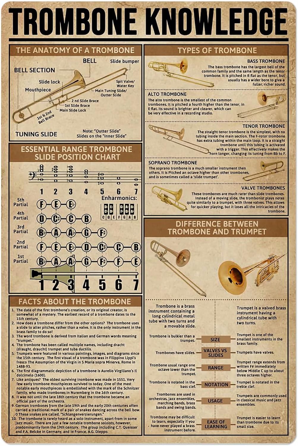 Vintage Tin Sign Trombone Knowledge Musical Instrument Anatomy Type ...