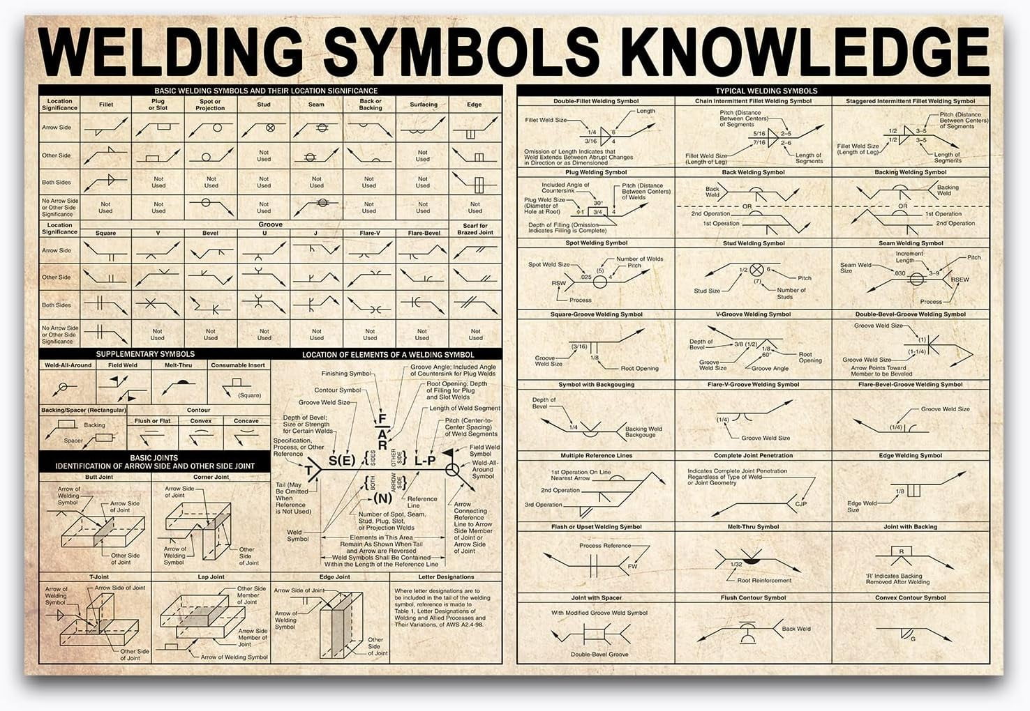 Vintage Tin Sign Welding Symbols Knowledge Welder Study Guide Welder ...