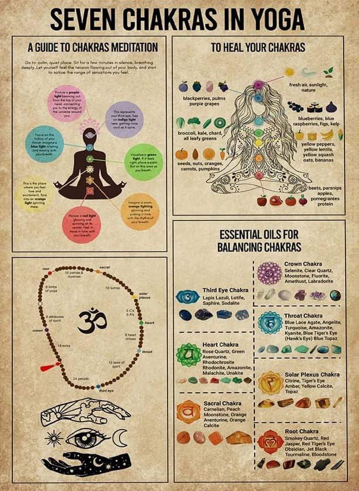 Vintage Tin Signs Kitchen Antique Metal Sign 7 Chakras in Yoga Poster ...