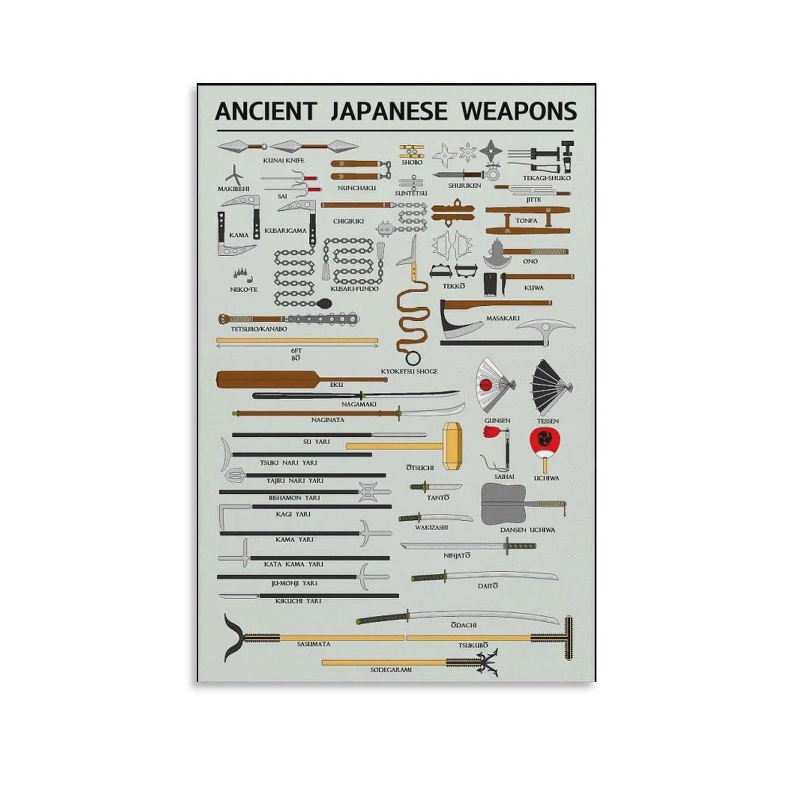 Vintage Weapons Knowledge Poster Ancient Japanese Weapons Infographic ...
