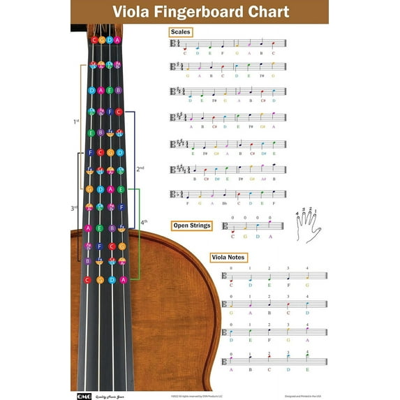 Viola Fingering Chart with Color-Coded Notes, Viola Scales Techniques ...