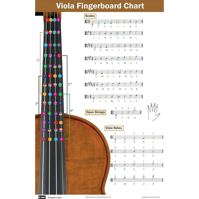 Viola Fingering Chart with Color-Coded Notes, Viola Scales Techniques ...