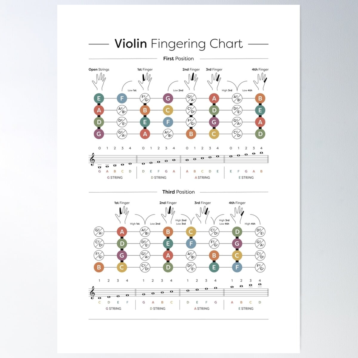Violin Finger Position Chart Poster Wall Art, Modern Wall Decor For ...