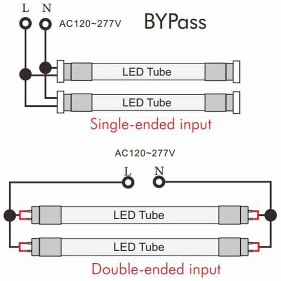 Viribright Ballast Bypass LED Tube Light Bulb, T8 Shape, 18W, Cool ...