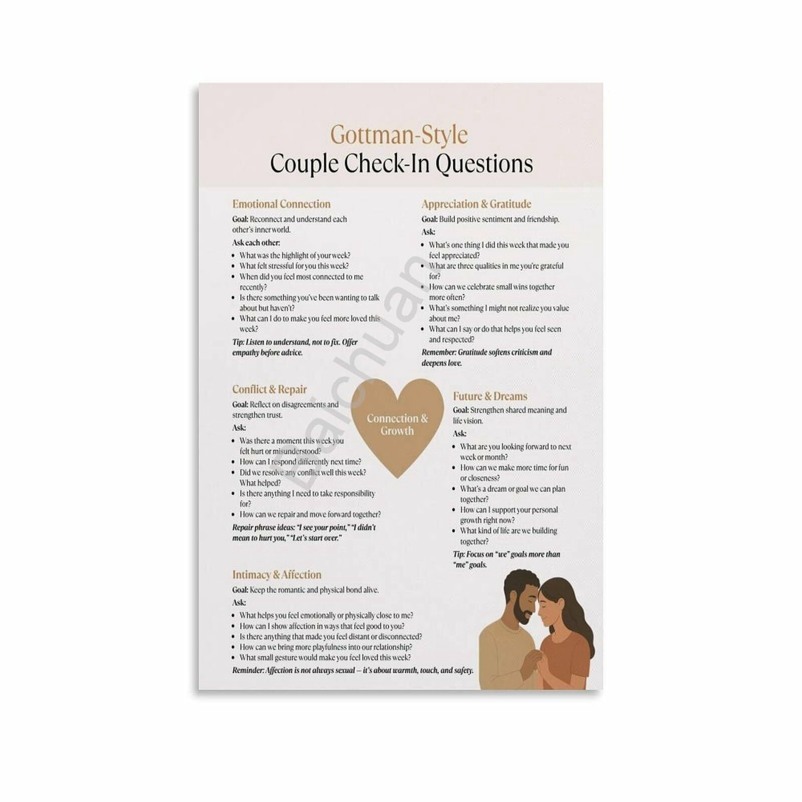 Visual Aid for Couples Therapy Gottman Couples Therapy Poster (2 ...