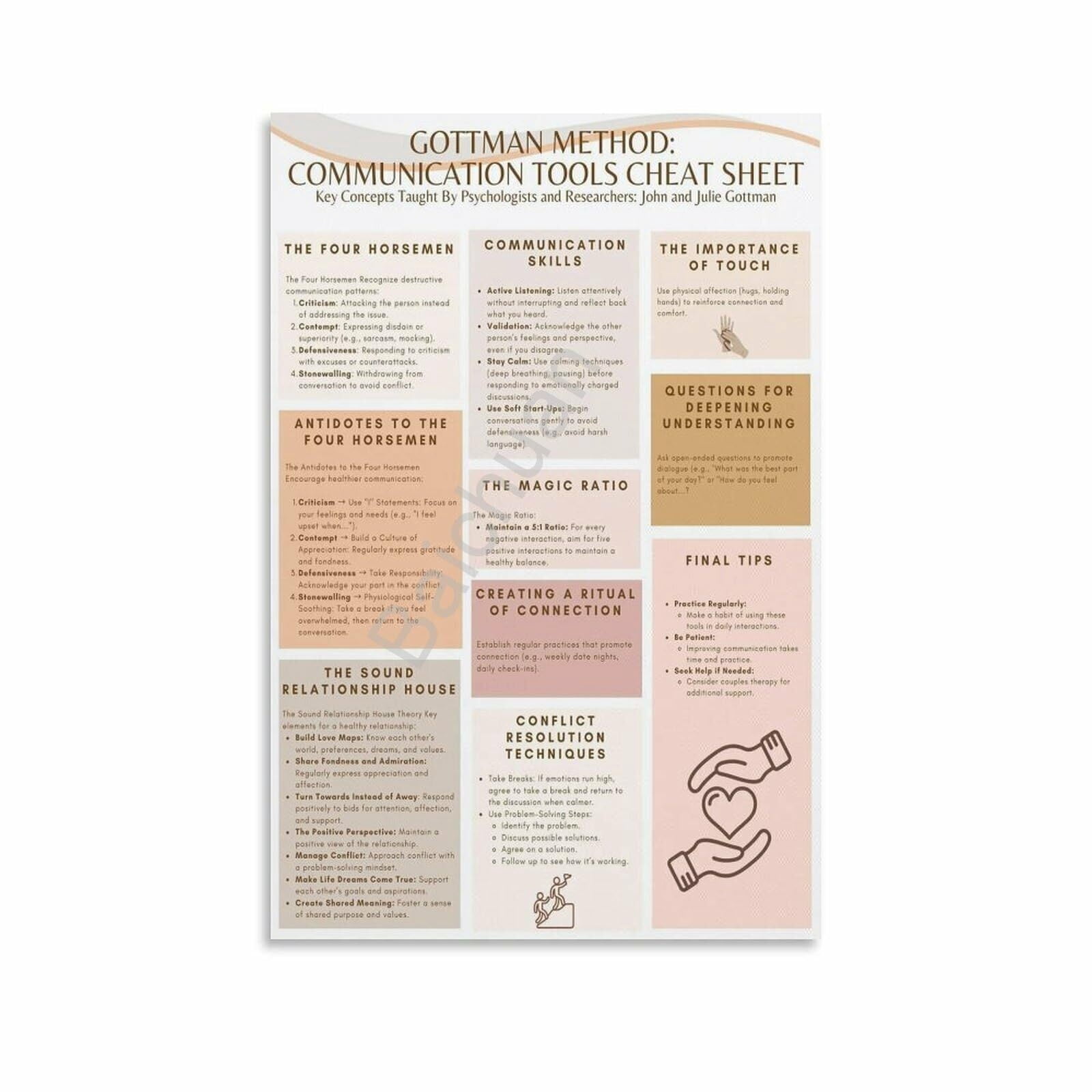 Visual Aid for Couples Therapy Gottman Couples Therapy Poster (3 ...