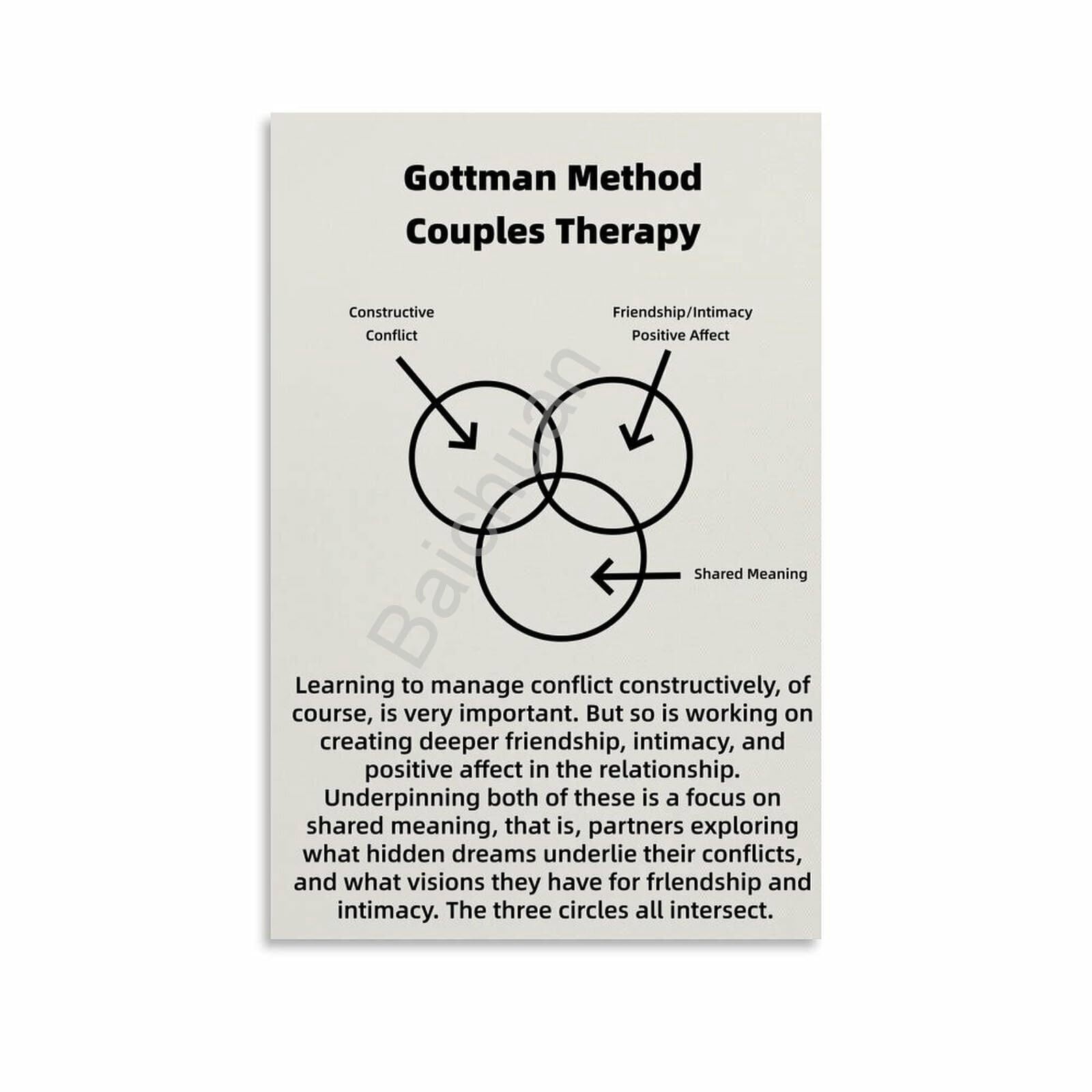 Visual Aid for Couples Therapy Gottman Couples Therapy Poster (5 ...