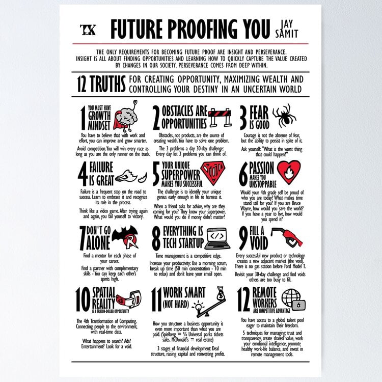 Visual Book Future Proofing You (Jay Samit) Poster- Unframed Poster ...