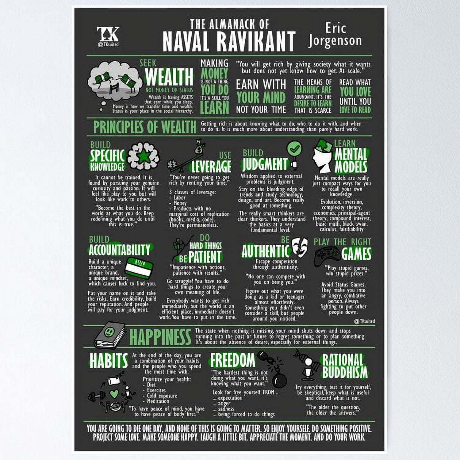 Visual Book The Almanack of Naval Ravikant (Eric Jorgenson) UNFRAMED ...