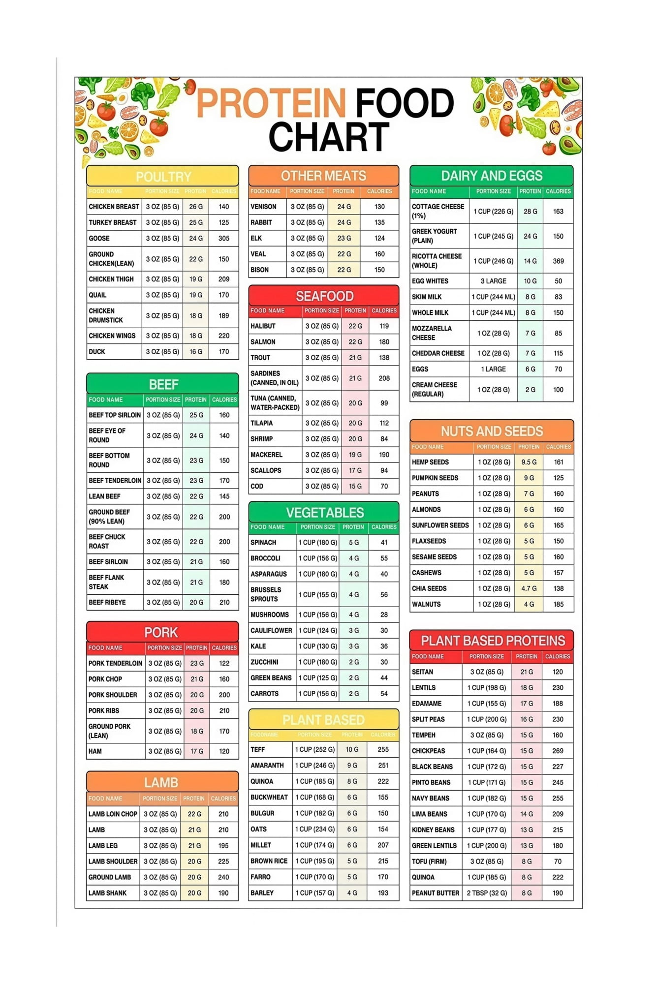 Visual Chart for Muscle Building Meal Prep Protein Calories Guide ...