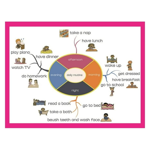 Visual Daily Routine Chart for Kids - Classroom Schedule Poster, My Day ...
