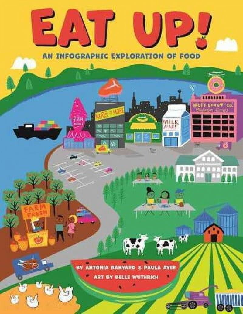 Visual Exploration: Eat Up!: An Infographic Exploration of Food ...