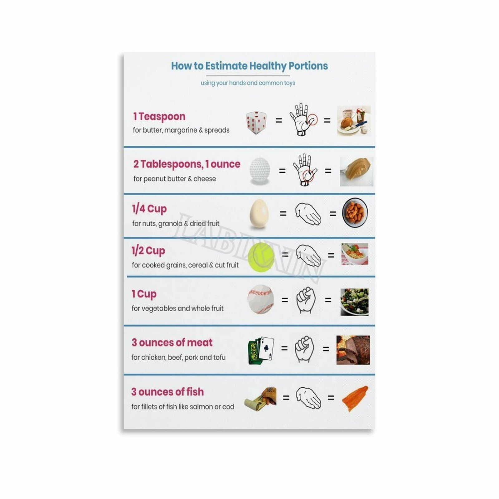 Visual Food Portion Sizes Guide Poster Food Measurement Wall Art (1 ...
