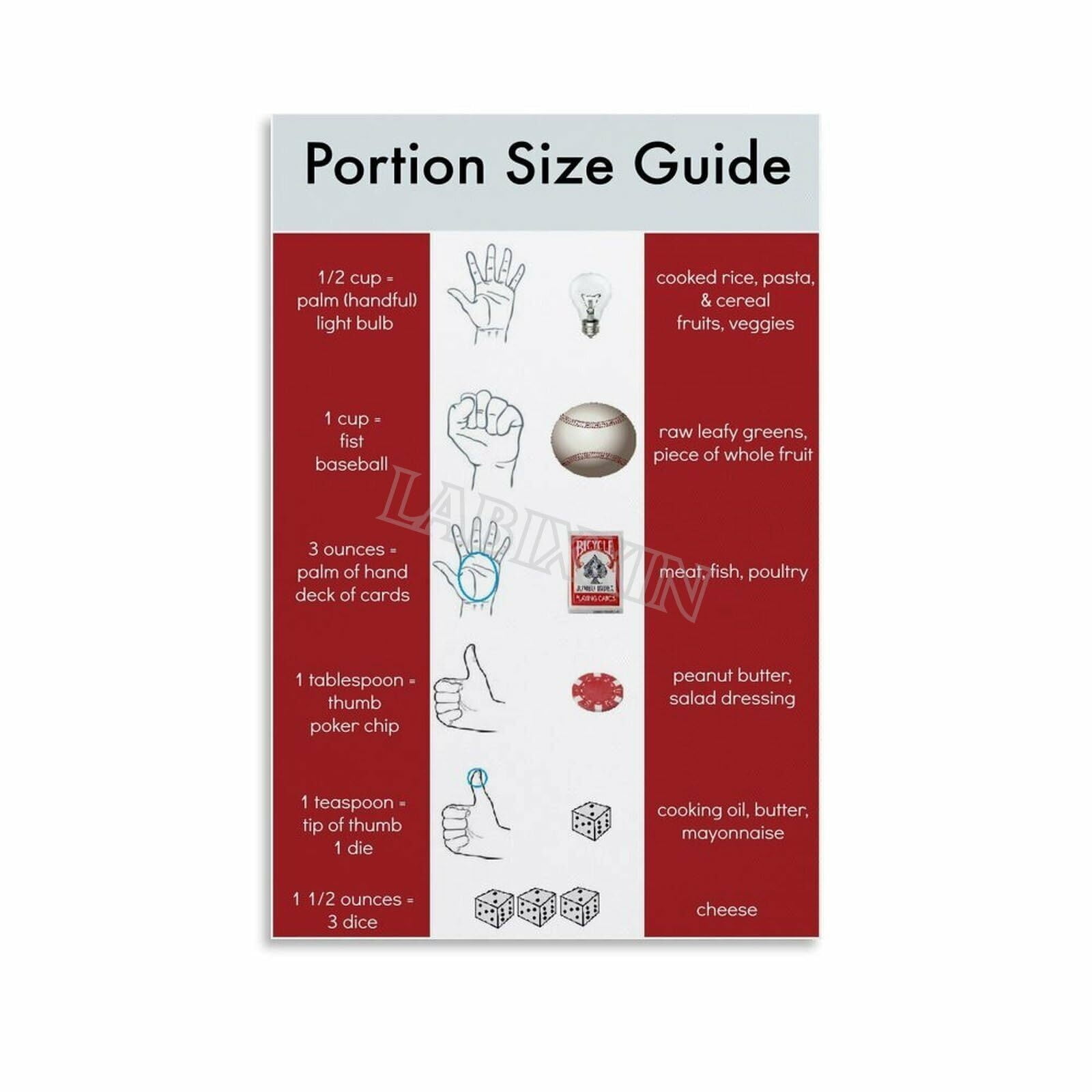 Visual Food Portion Sizes Guide Poster Food Measurement Wall Art (2 ...