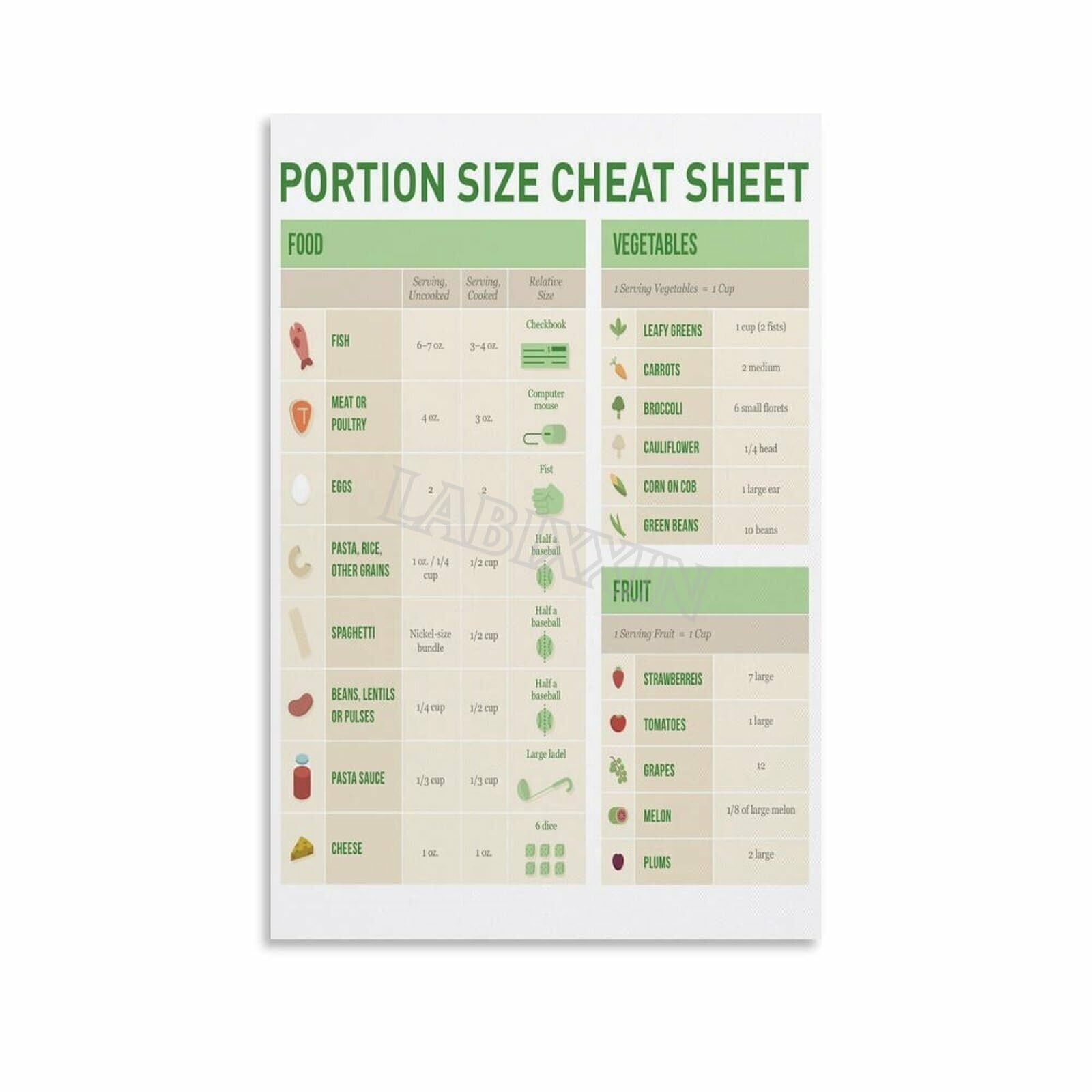 Visual Food Portion Sizes Guide Poster Food Measurement Wall Art (5 ...