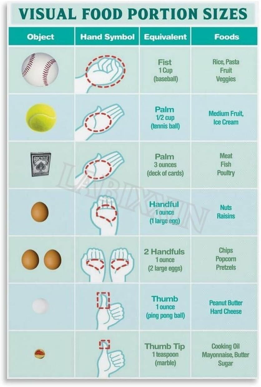 Visual Food Portion Sizes Guide Poster Food Measurement Wall Art ...