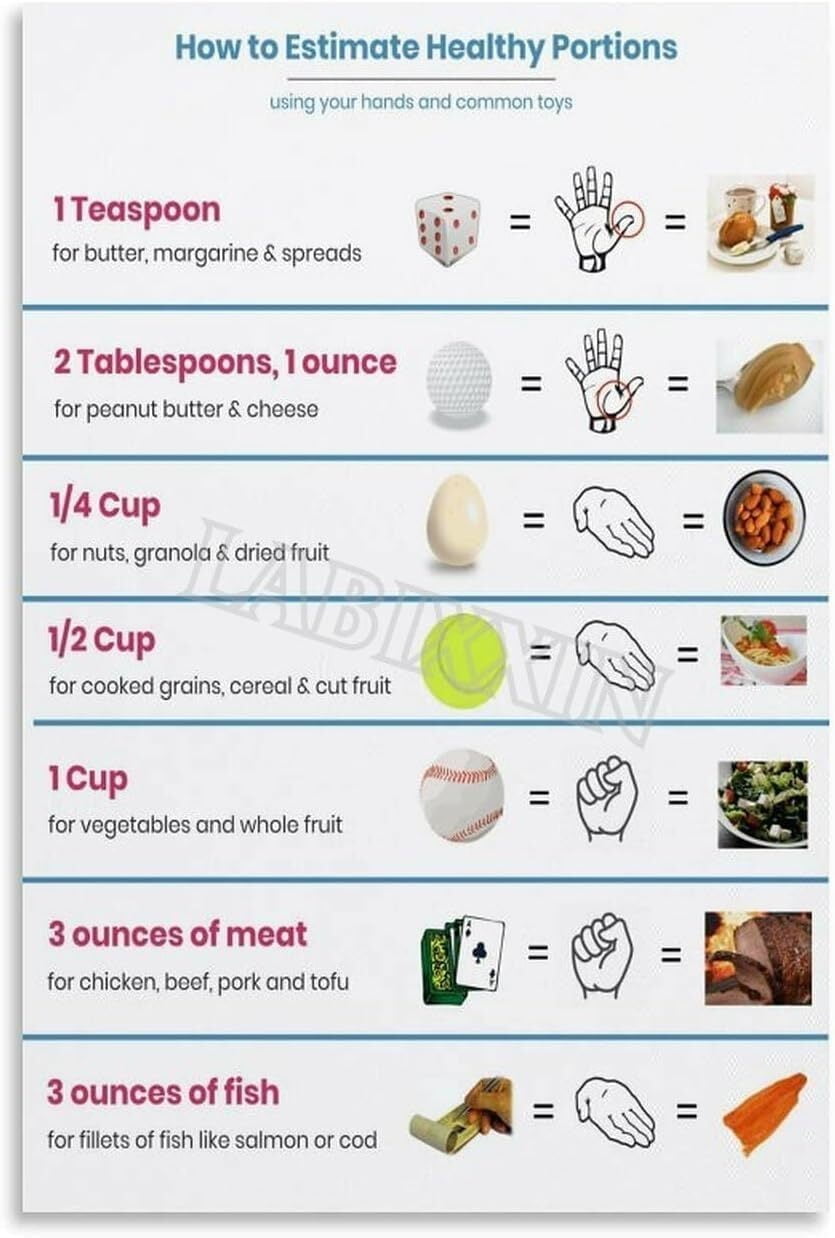 Visual Food Portion Sizes Guide Poster Food Measurement Wall Art ...