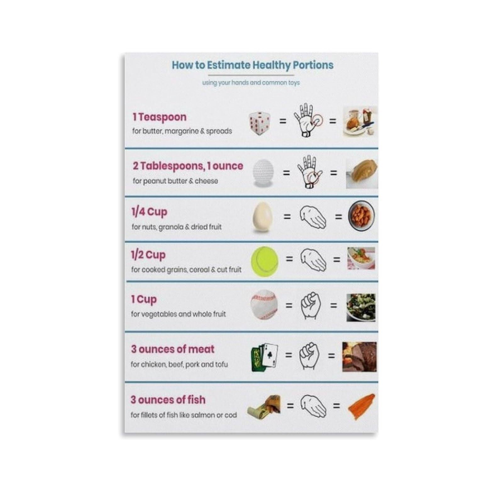 Visual Food Portion Sizes Guide Poster Kitchen Food Measurement Poster ...