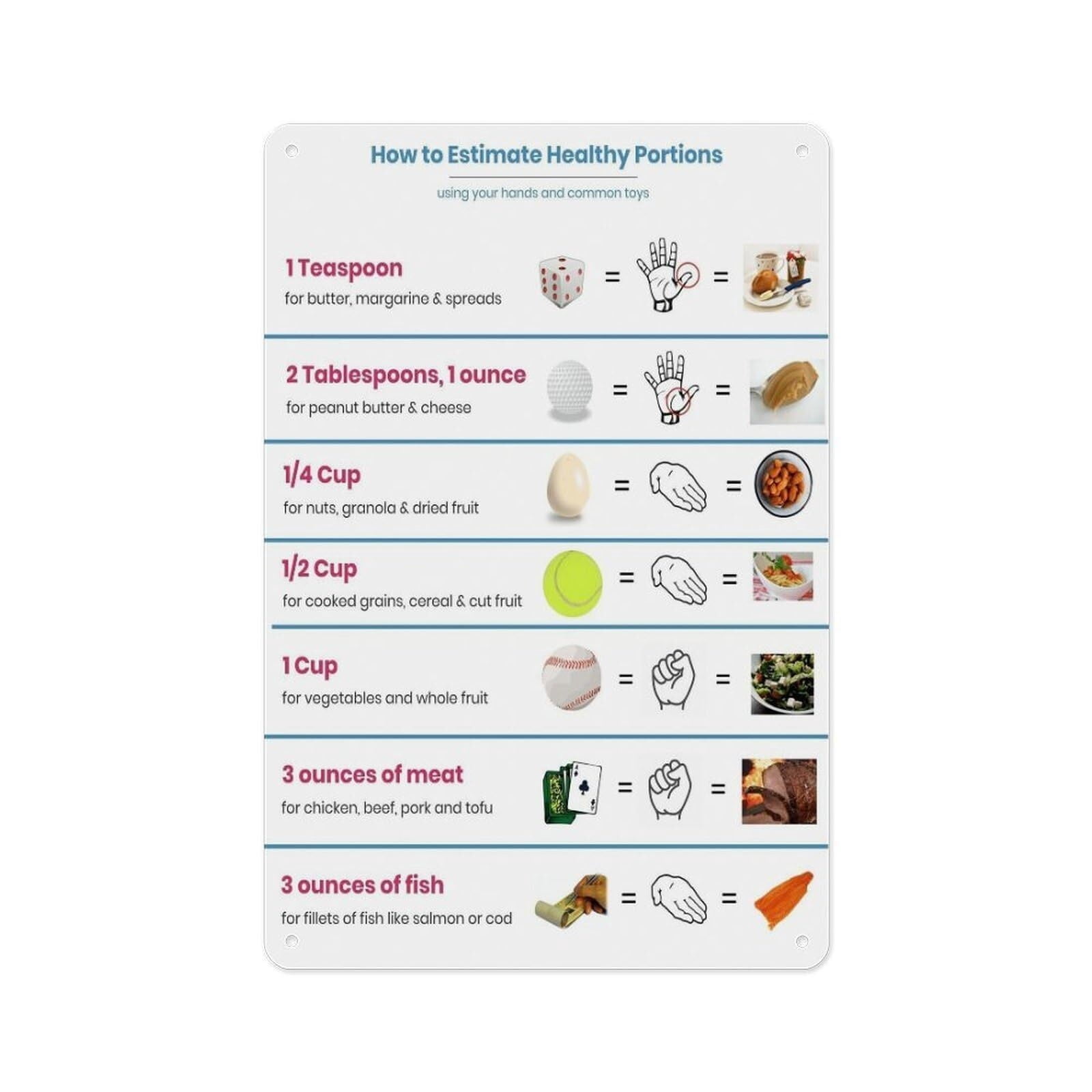 Visual Food Portion Sizes Guide Poster Kitchen Food Measurement Poster ...