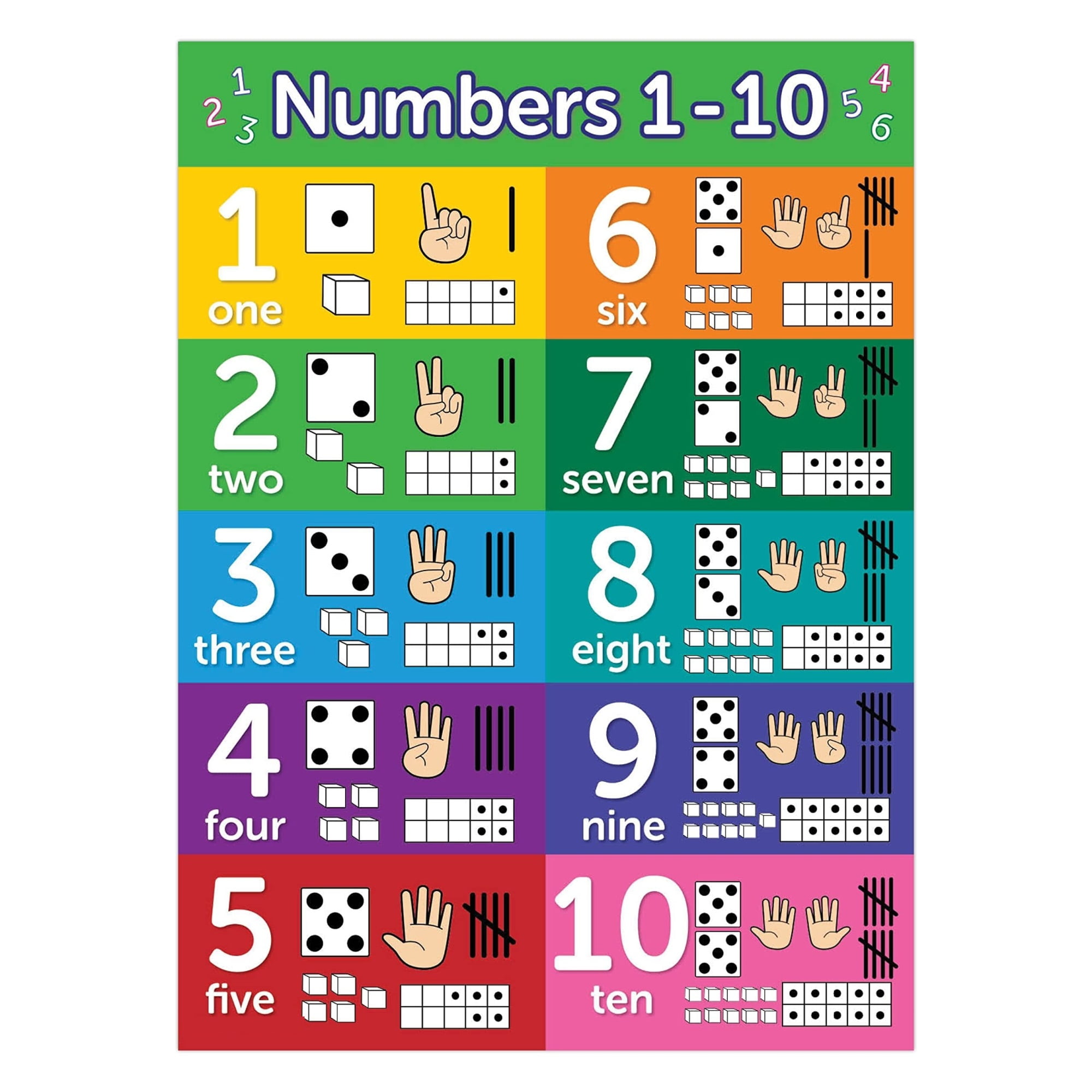 Visual Learning Poster Numbers poster Mathematics posters, teaching ...