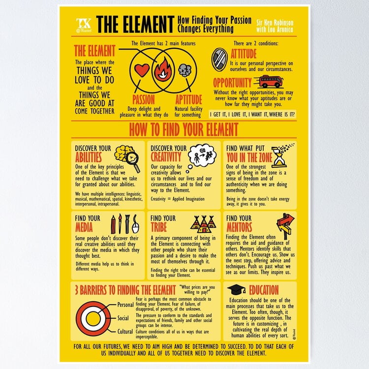 Visual Summary The Element (Ken Robinson) Poster- Unframed Poster ...