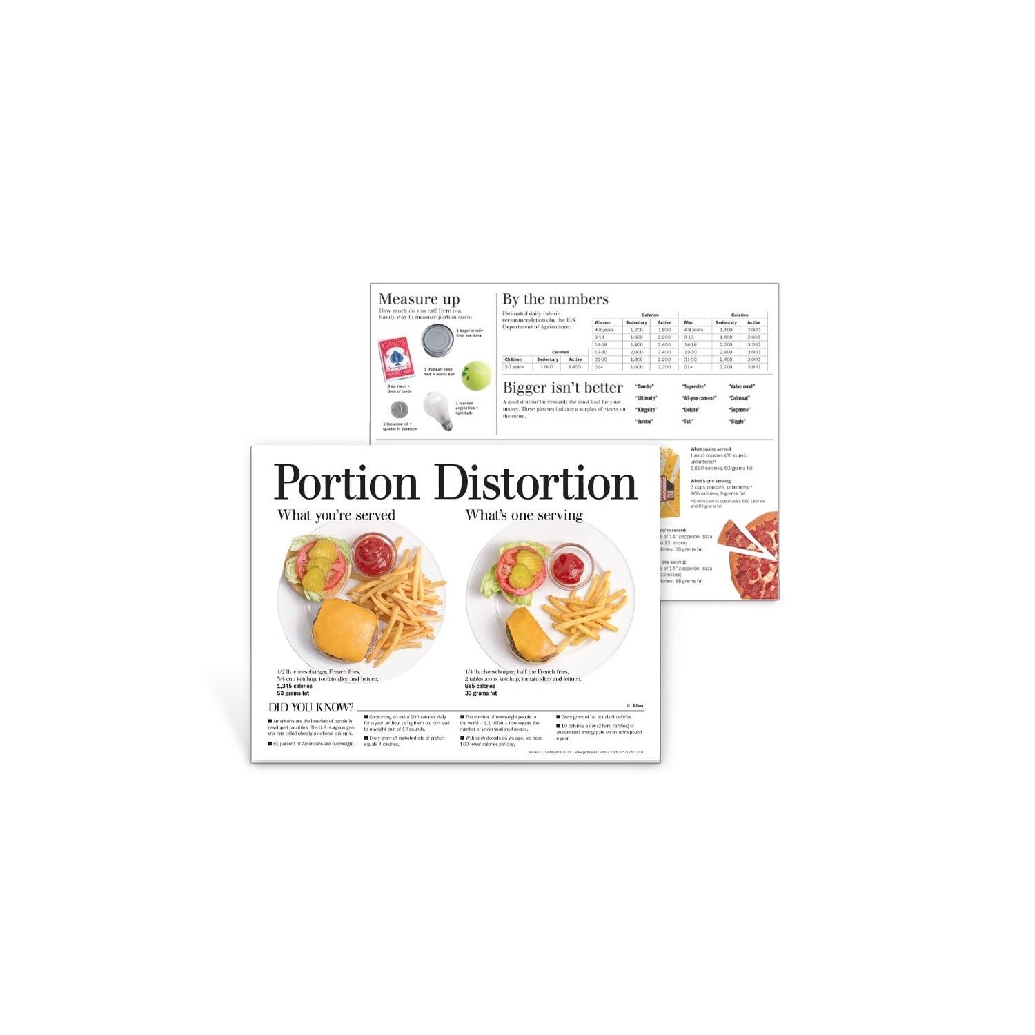 Visualz Portion Distortion Handouts, 2-Sided, 50 Sheets - Walmart.com