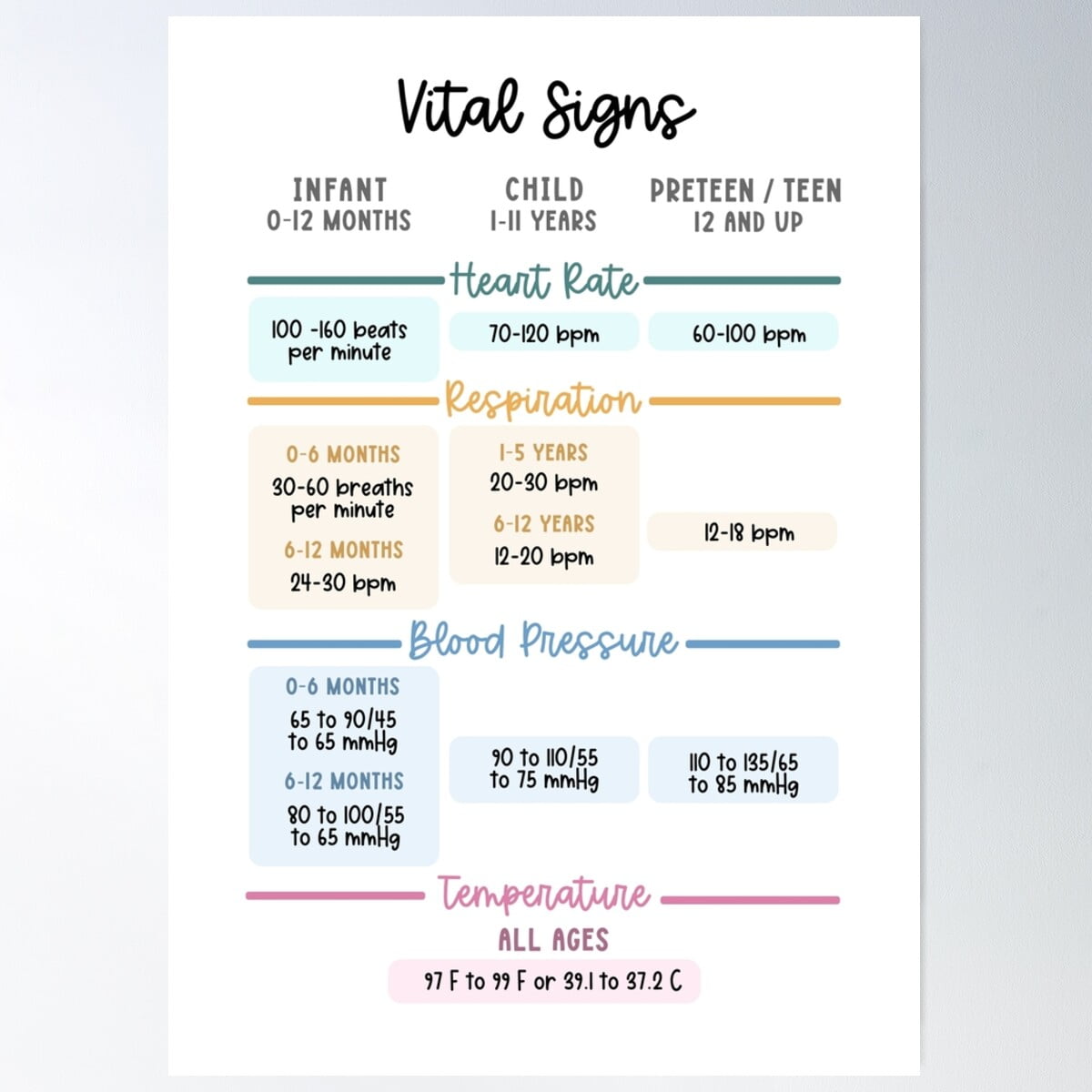 Vital Signs School Nurse Guide Poster Wall Art, Modern Wall Decor For ...