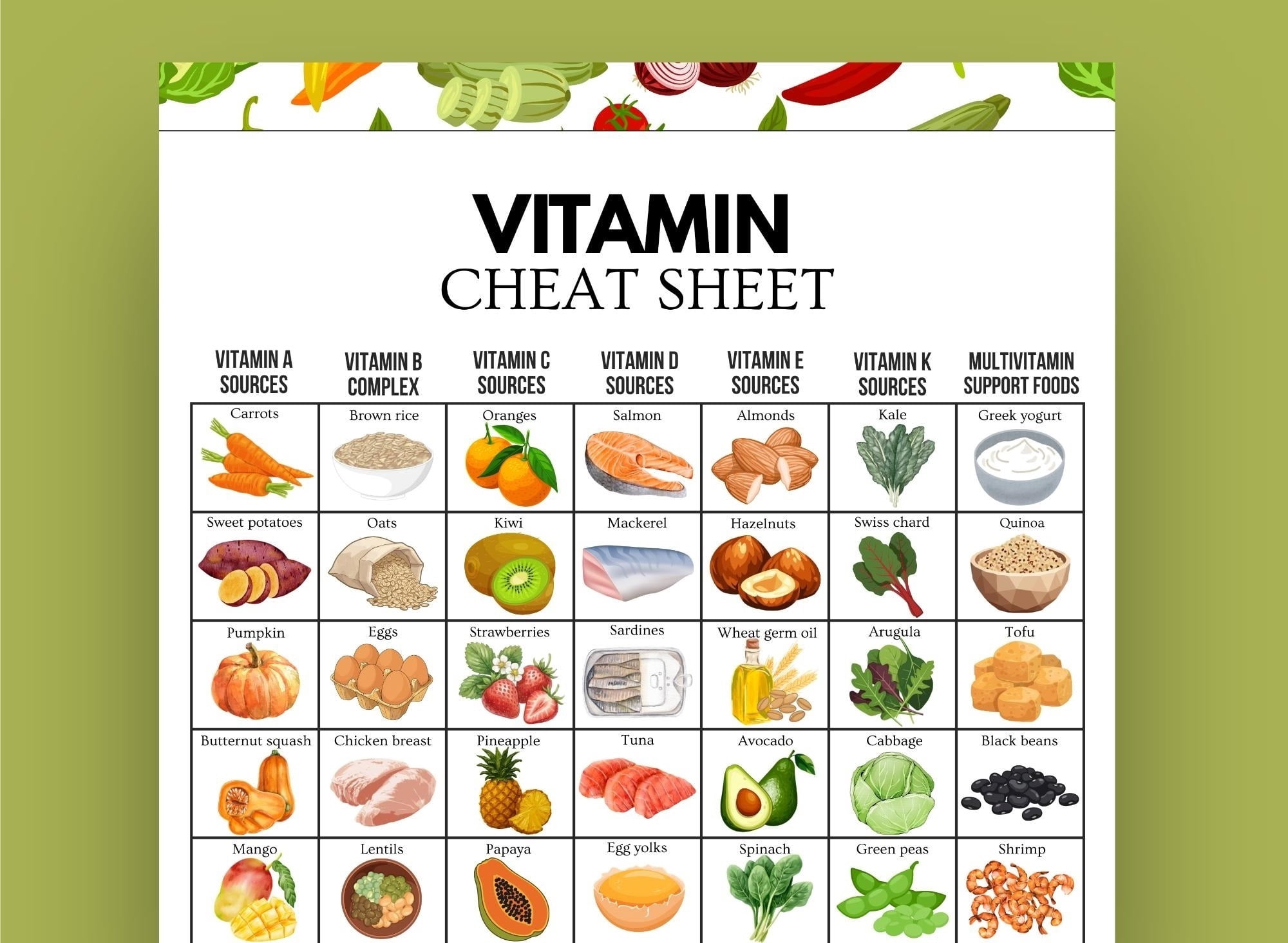 Vitamin Memo List Food List Poster, Essential Nutrient Diet List Poster ...
