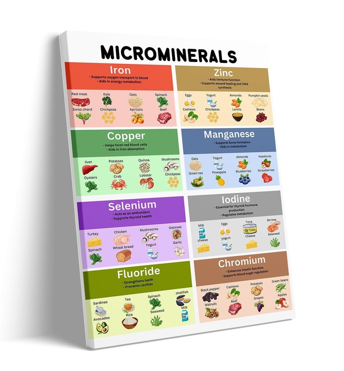 Vitamin & Mineral Chart Healthy Food Nutrient Guide, Essential Vitamins ...