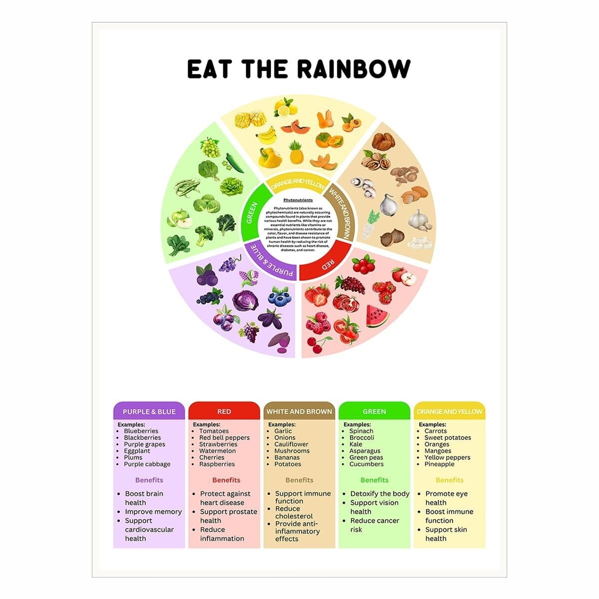 Vitamin & Mineral Chart Healthy Food Nutrient Guide, Essential Vitamins ...