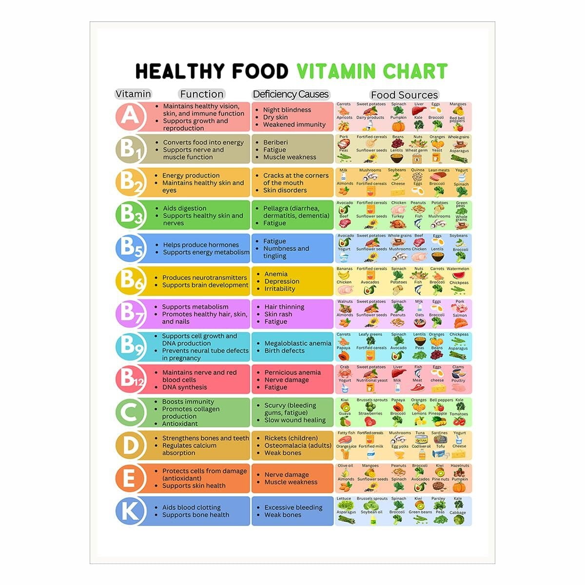Vitamin & Mineral Chart Healthy Food Nutrient Guide, Essential Vitamins ...