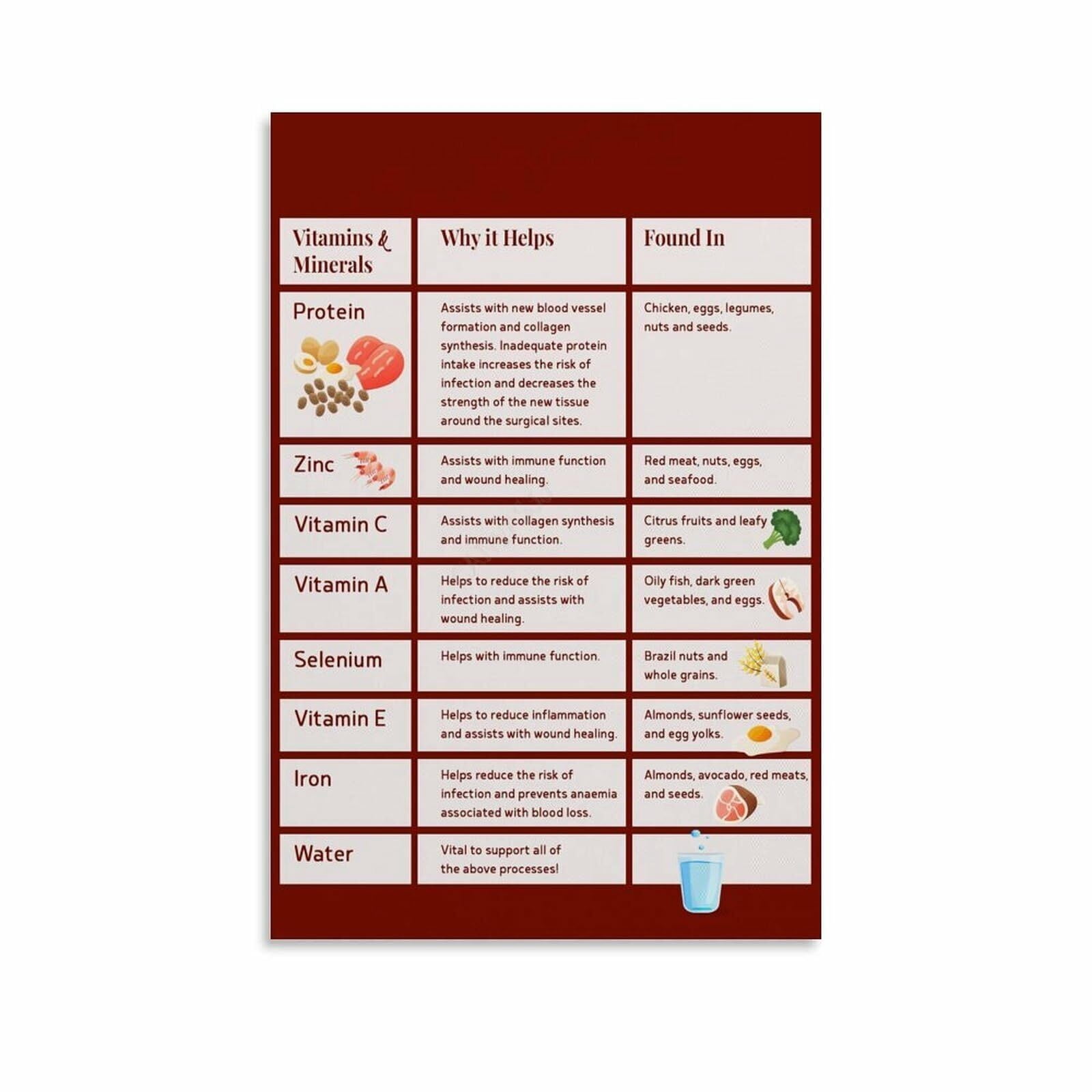 Vitamins Food List Chart Kitchen Healthy Poster (1) Canvas for Bedroom ...