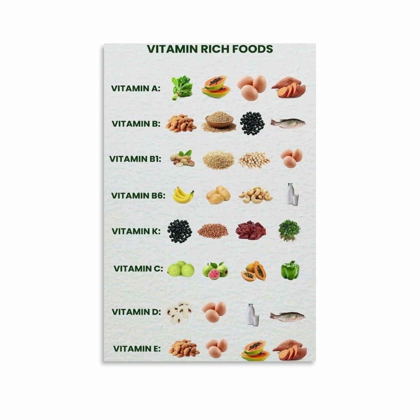 Vitamins Food List Chart Kitchen Healthy Poster (5) Canvas Painting for ...