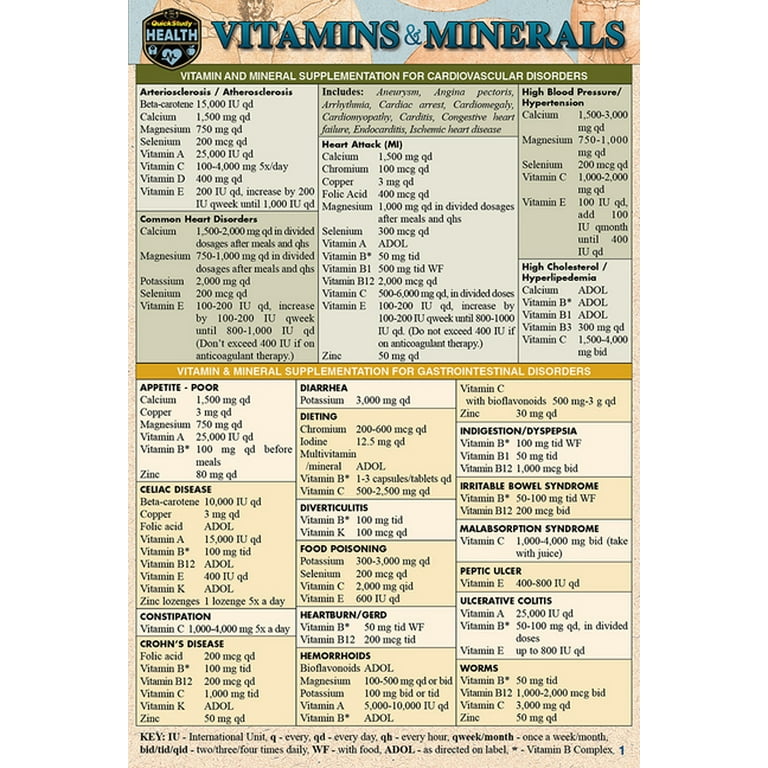 Vitamins And Minerals Study Chart
