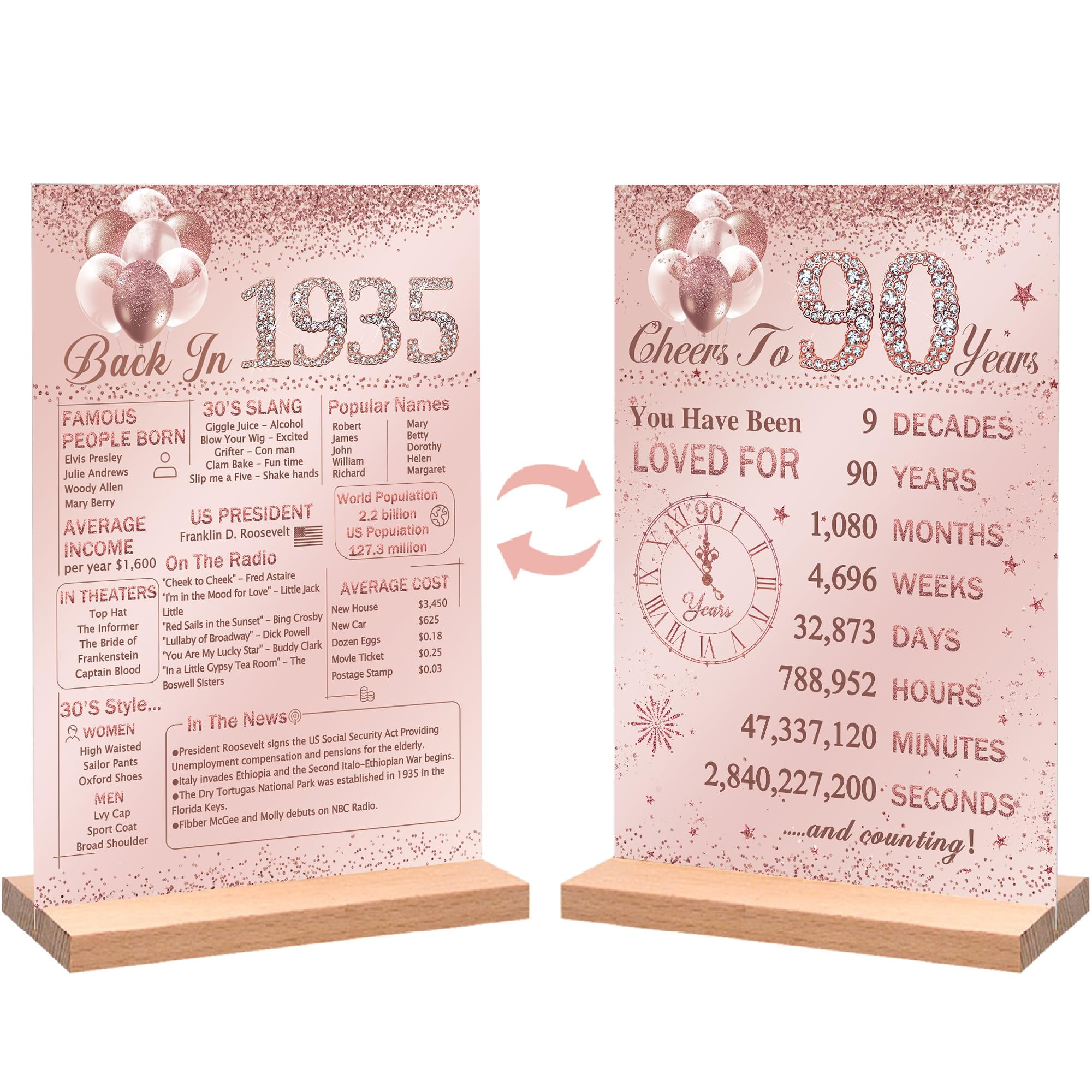 Vlipoeasn Pink 90th Birthday Table Decoration for KMC2Women, 1935 ...