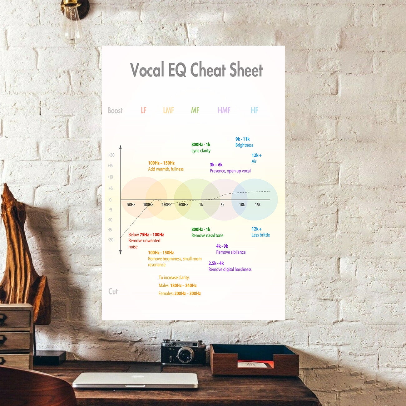 Vocal EQ Cheat Sheet Vertical Poster 16 x 24 Inch Poster - Walmart.com